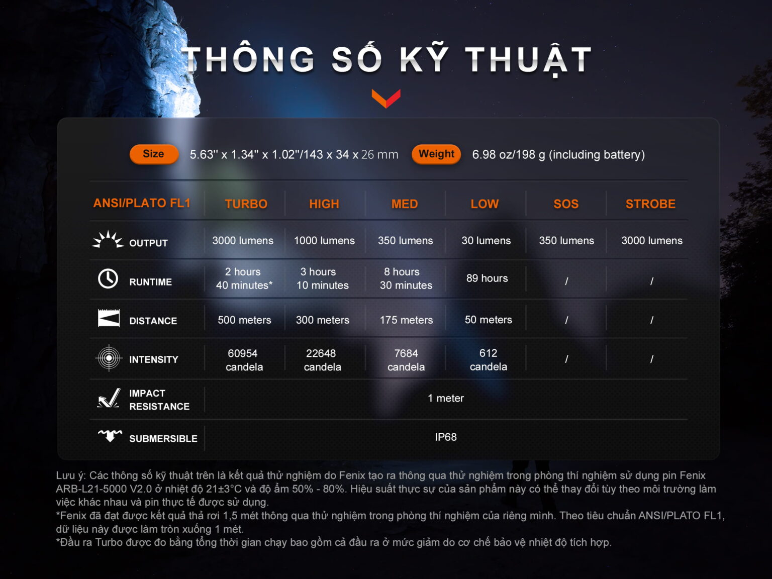 Đèn Pin Cầm Tay Fenix PD40R V3.0